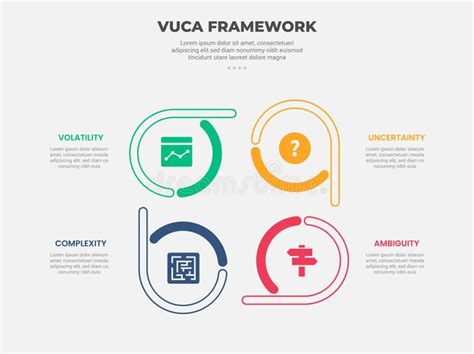 Vuca World Model Infographic Outline Style With 4 Point Template With Creative Circle On Cycle