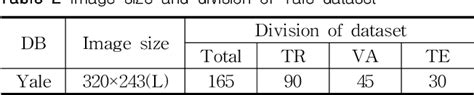 Table 2 From Design Of Face Recognition Algorithm Using Pca＆lda
