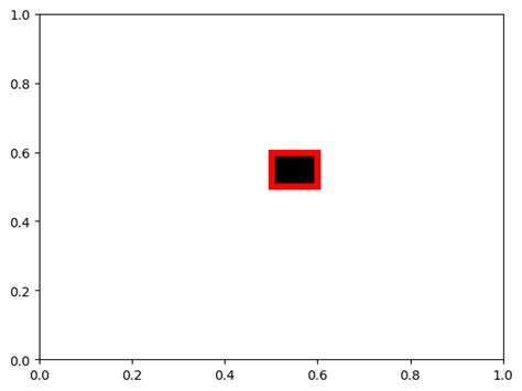 Matplotlib Python Pysci