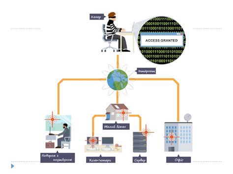 Загрози безпеці та пошкодження даних у компютерних системах 8 9 клас презентация онлайн