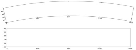 Positioning Floating Axes Floatingsubplot Issue Matplotlib Matplotlib Github