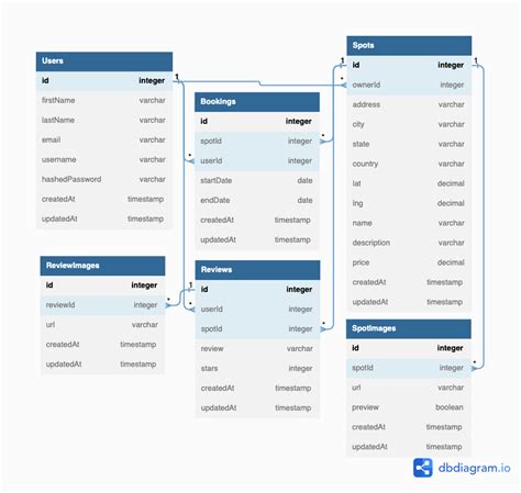 Github Jennlangleyairbnb Clone