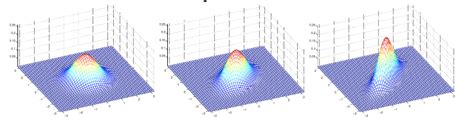Gaussian Discriminant Analysis 知乎