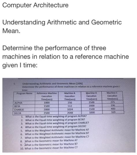 Solved Computer Architecture Understanding Arithmetic And Chegg