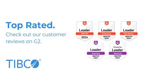 Mohammed Hawari On Linkedin Tibco Integration Middleware Cubernates Apimanagemnet Containers…