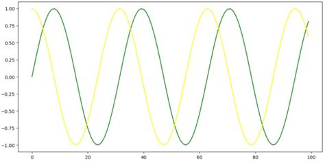 Setting Axes Range In Matplotlib How To Control The Data Displayed