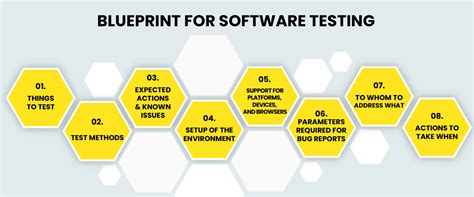 Mastering Roadmap Testing Tasks A Comprehensive Guide