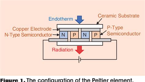 Figure 1 From A Design Based On Operator Theory And Isomorphism Operator Based Nonlinear