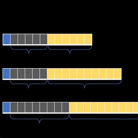 ieee 754 floating point format download scientific diagram