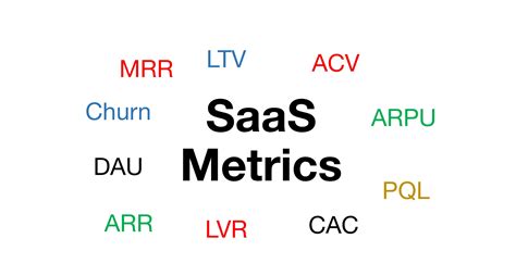 27 awesome saas metrics resources scaling point