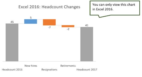 Waterfall Chart In Excel Advantages Limitations Xelplus Leila Gharani