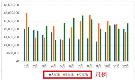 【excel】凡例の名前を変更する方法 Indeed インディード
