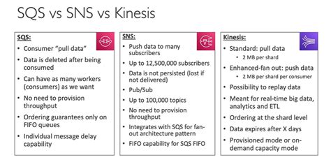 What Is Aws Kinesis Kinesis Data Streams And Kinesis Data Firehose Devops Automateinfra Learning
