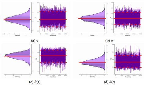 Inference Of Exponentiated Teissier Parameters From Adaptive Progressively Type Ii Hybrid