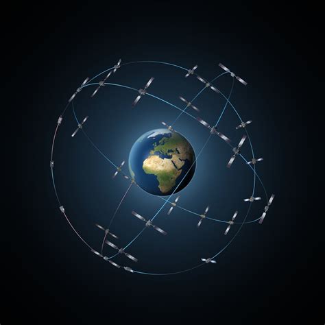 Types Of Satellite Orbits