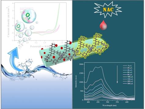 Tailoring Coordination Polymers By Substituent Effect A Bifunctional Coii‐doped 1d‐coordination