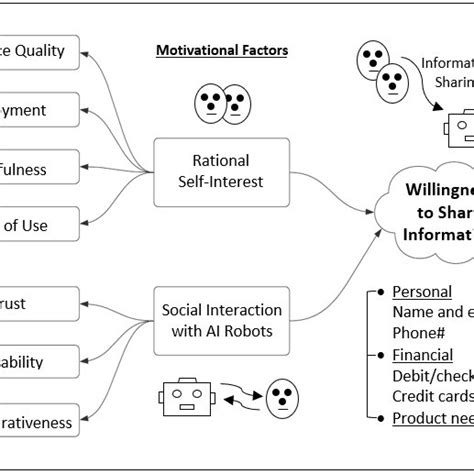 Framework Figure 2 Decision Tree Download Scientific Diagram