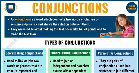 Conjunction Definition Types Of Conjunctions With Useful Examples Esl Grammar