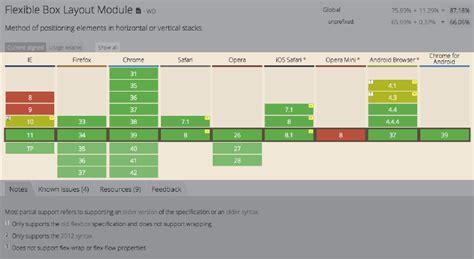 Flexbox 弹性盒子布局rtl、ltr、ttb Csdn博客