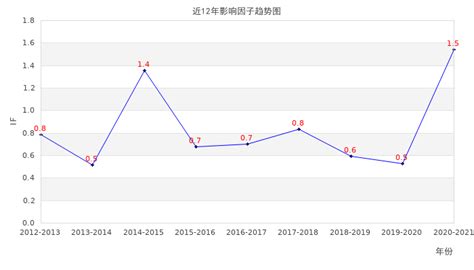 Journal Of Functional Programming影响因子if中科院分区sci期刊投稿经验爱科学