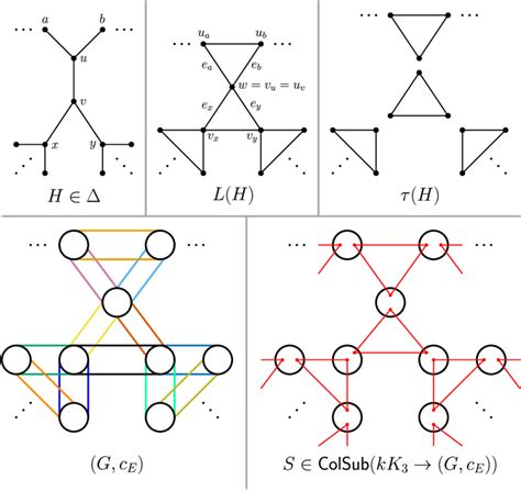 Top A Cubic Bipartite Graph H ∈ ∆ Its Line Graph Lh And The