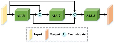 A Multibranch Crossover Feature Attention Network For Hyperspectral Image Classification