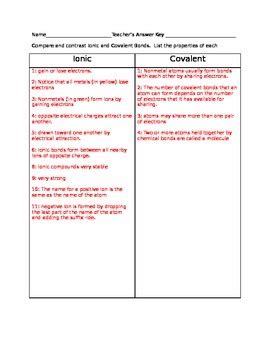 Ionic Vs Covalent Bond T Chart By WeigandScience TpT