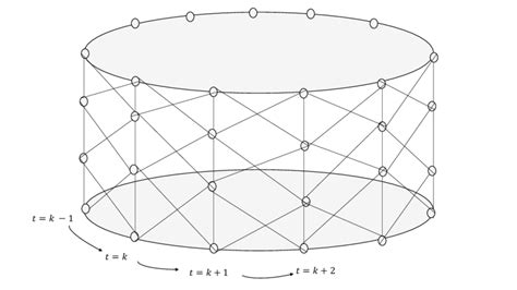 1 trellis avec tail biting download scientific diagram