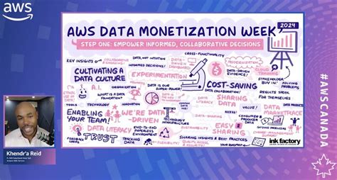 awsdatamonetizationweek connect share learnings datadriven businessintelligence aws