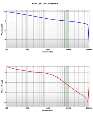 Simulation LTSpice Produce Bode Plot For Compensated Uncompensated Boost Converter