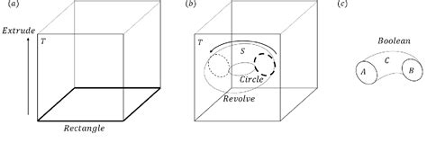 Figure 1 From A Persistent Naming Discrimination Method Based On The