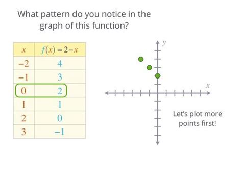 Graphing Functions Algebra Babe Yourself