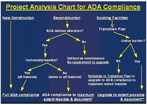 File642 Project Analysis Engineering Policy Guide