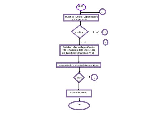 Diagrama De Flujo Procedimiento Administrativo Flujograma Del My Xxx