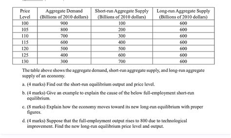 Solved Table Table Price Level Table Aggregate