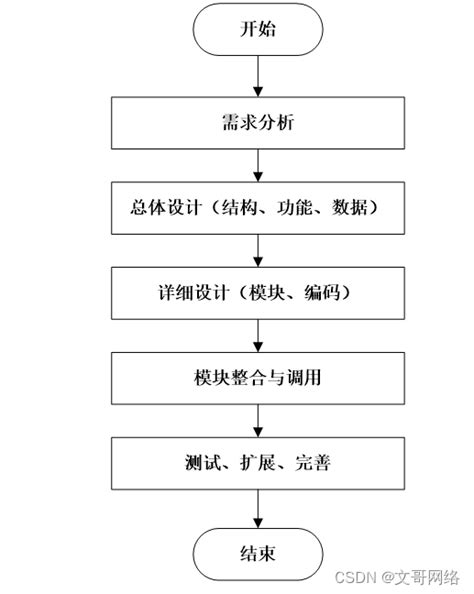 Springboot宠物咖啡馆平台x9rzc 独有源码 了解毕业设计的关键考虑因素宠物咖啡店参考文献 Csdn博客