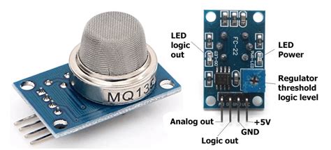 Franzininho C0 Monitoramento Da Qualidade Do Ar Com Sensor Mq135 Usando Arduino