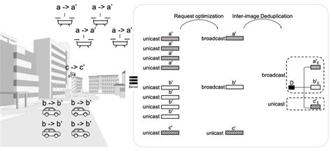 Example Of Deduplication Of System Images Download Scientific Diagram