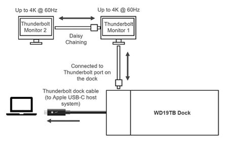 Dell Thunderbolt Dock Wd Tb And Apple Usb C Hosts Dell United Arab Emirates