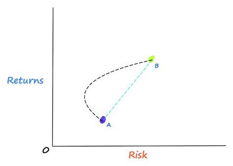 Portfolio Optimisation With Portfoliolab Mean Variance Optimisation Hudson And Thames