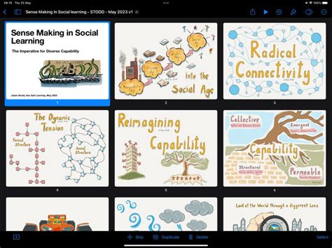 Julian Stodd On Linkedin Nordefcoadl Capability Sociallearning
