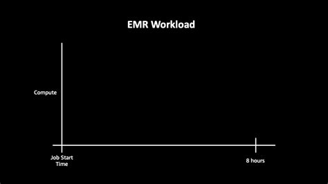 Introduction Aws Open Data Analytics