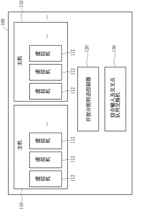 Resource Allocation Method For Server System Eureka Patsnap