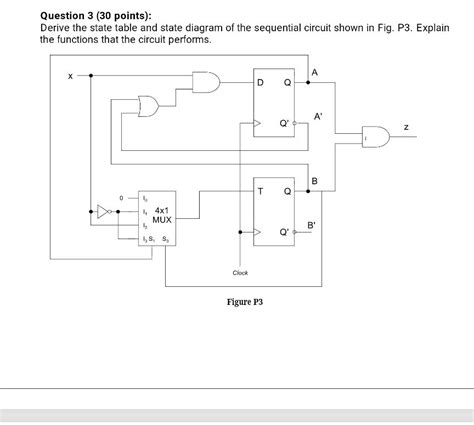 Solved Question Points Derive The State Table And Chegg