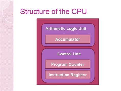 The CPU Revision Typical Machine Code Instructions Using