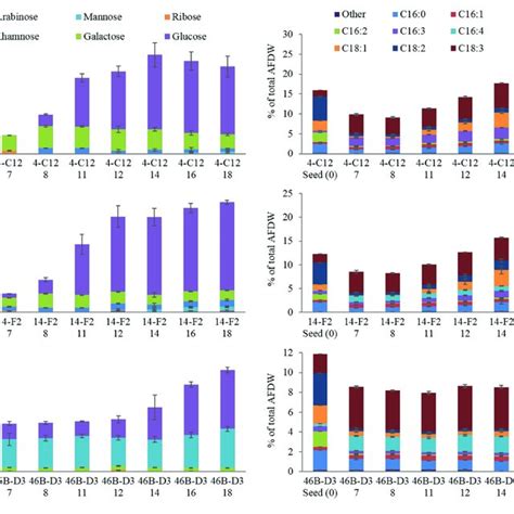 Photograph Of Outdoor Ponds For Wild Microalgae Cultivation 8 M × 50 M Download Scientific