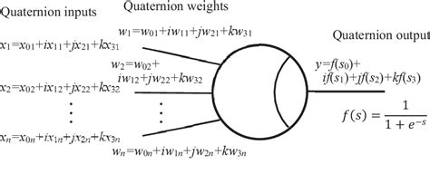 figure 1 from estimation of forearm motion based on emg using quaternion neural network