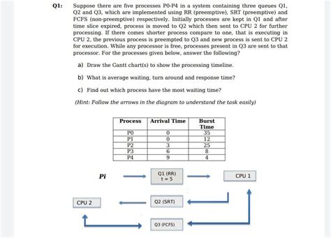 Solved Suppose There Are Five Processes P P In A System Chegg