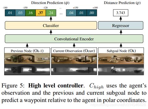 Cvpr 2021 Visual Transformer 论文合集（附20篇推荐必读vit论文）vit提出以来的论文数量 Csdn博客
