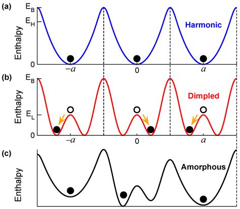 Life System Harmonic Energetics Hot Sale Simpleplanning Net